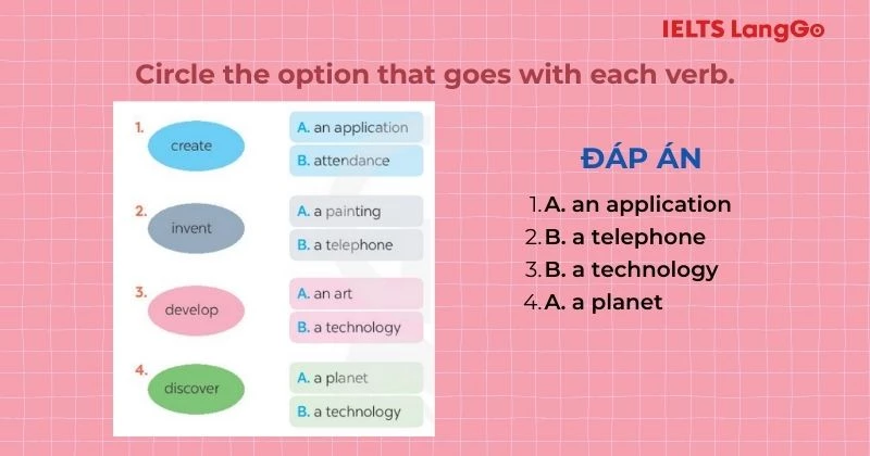 Tiếng Anh lớp 8 Unit 11 Looking Back: Vocabulary & Grammar