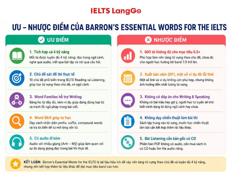 Review Barron's Essential Words for the IELTS kèm cách học chi tiết